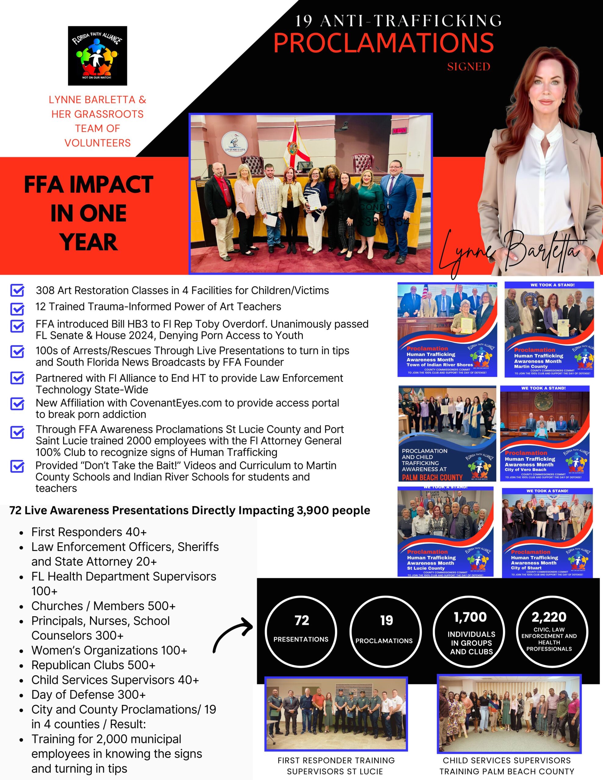 Our Impact - Florida Faith Alliance